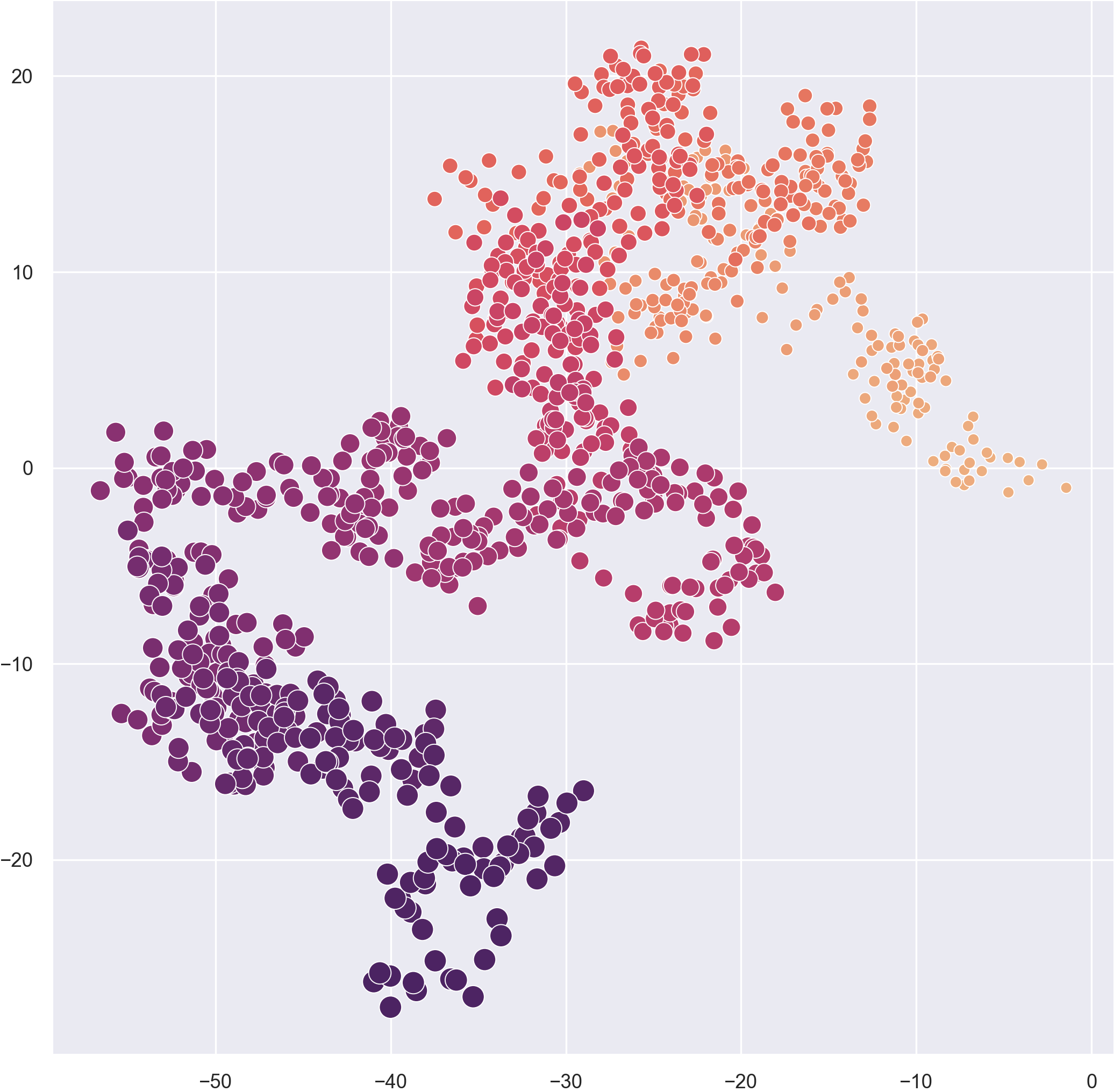 Random walk with NumPy – Tutorials
